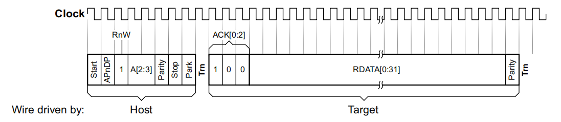 SWD 协议入门指引及实际寄存器读写波形示例_swd读取核心寄存器-CSDN博客