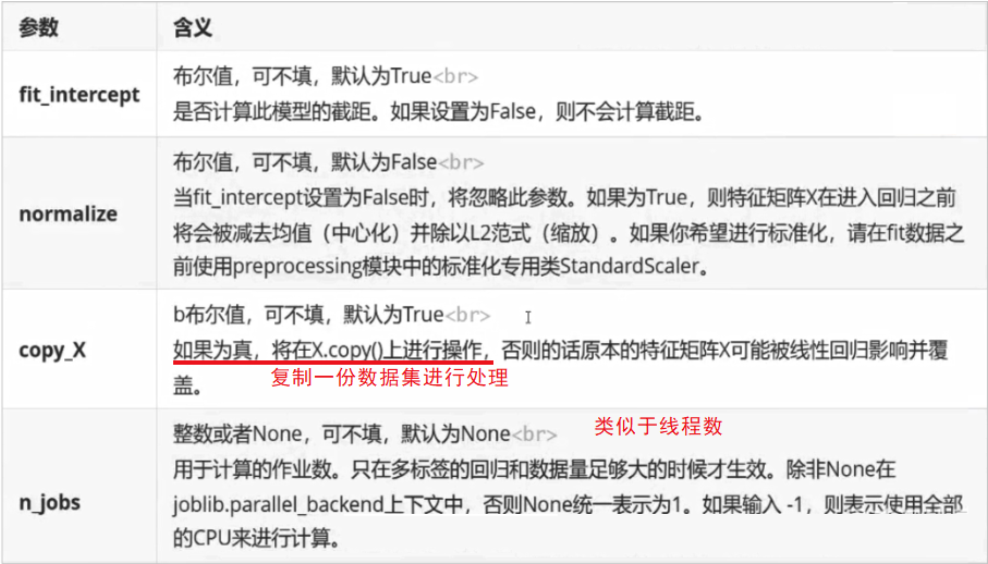 【skLearn 回归模型】线性回归 ---- Linear Regression_sklearn linearregression-CSDN博客