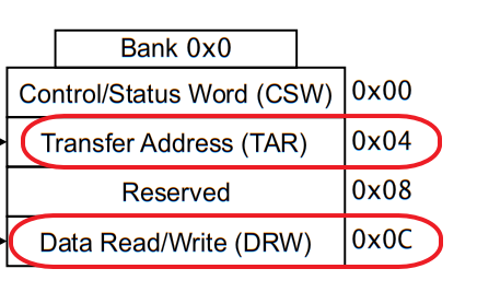 SWD 协议入门指引及实际寄存器读写波形示例_swd读取核心寄存器-CSDN博客