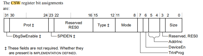 SWD 协议入门指引及实际寄存器读写波形示例_swd读取核心寄存器-CSDN博客