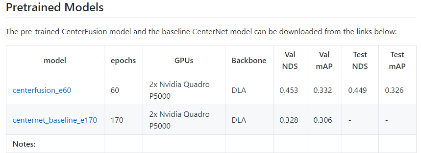 CenterFusion论文阅读以及代码复现_centerfusion复现-CSDN博客
