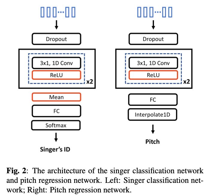 [2020 icassp] PitchNet-Unsupervised Singing Voice Conversion with Pitch Adversarial Network-CSDN博客