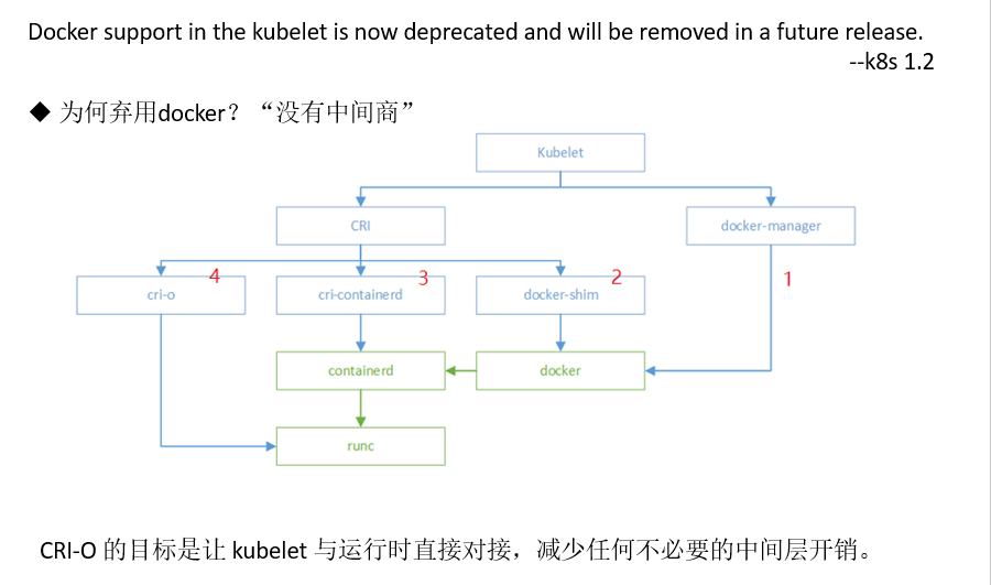 Podman&Buildah_podman build-CSDN博客
