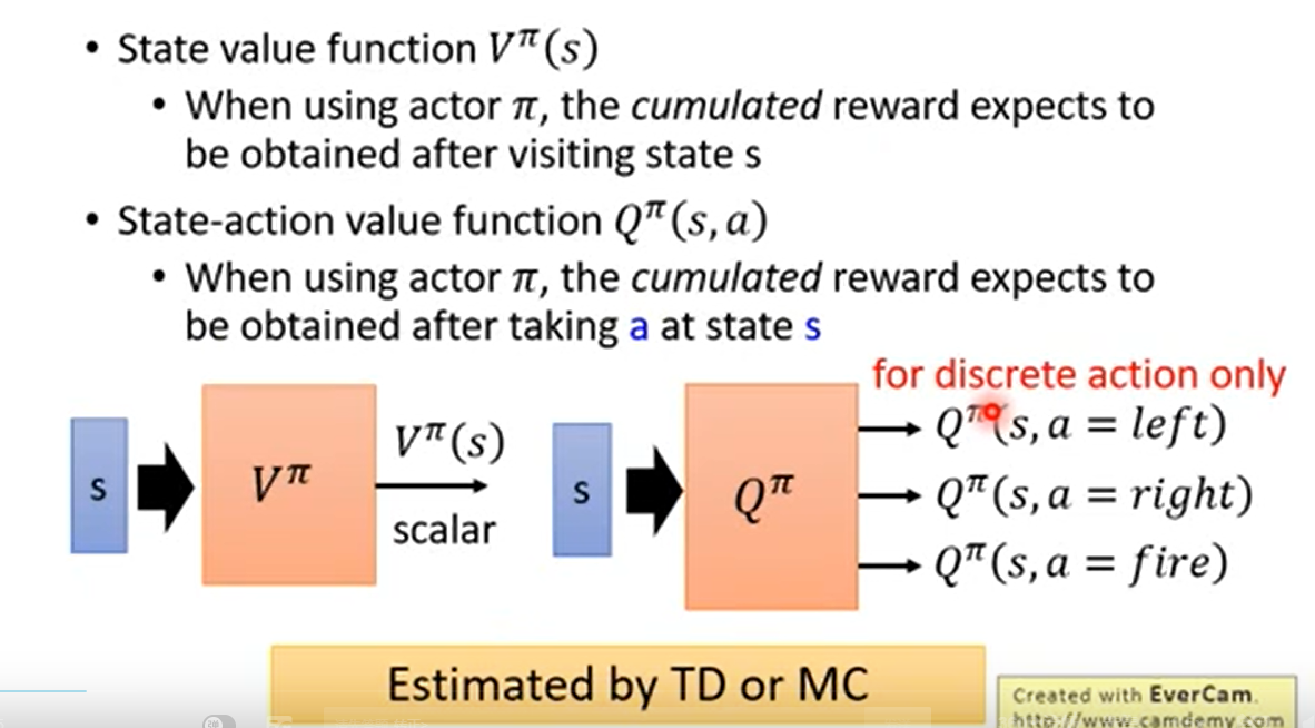 A2C和A3C_a2h.cc-CSDN博客