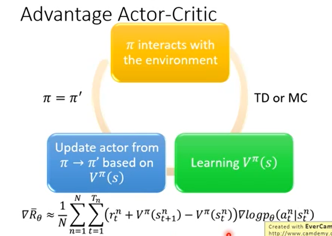 A2C和A3C_a2h.cc-CSDN博客