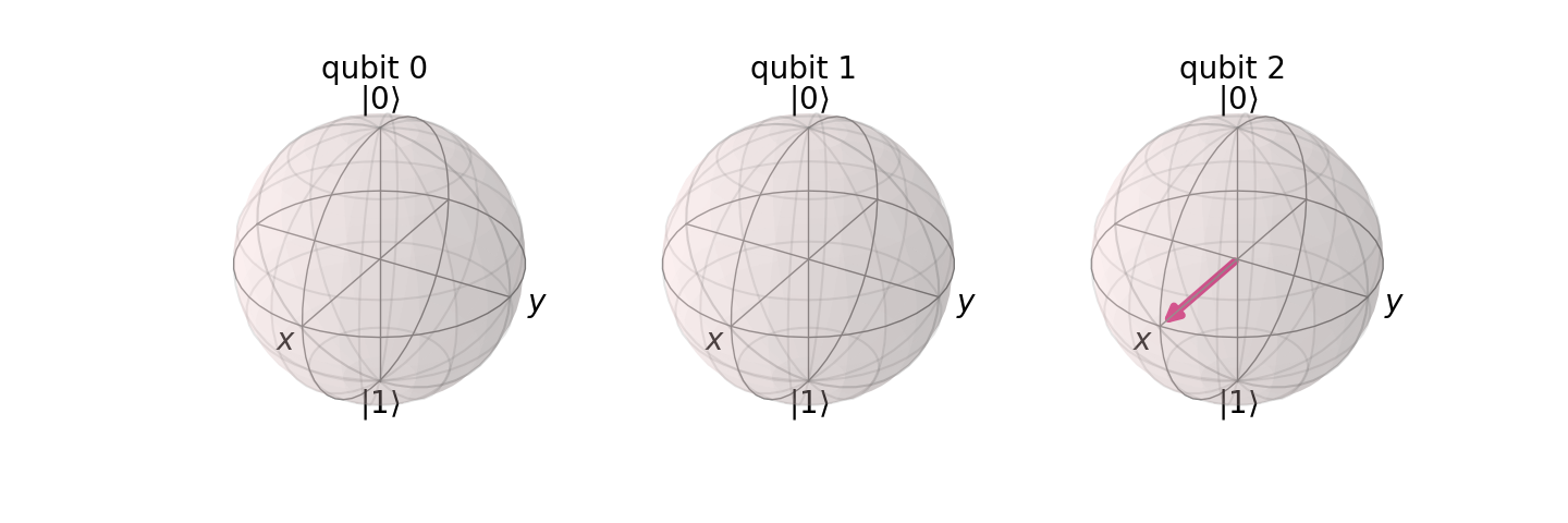 Qiskit 学习笔记1-CSDN博客