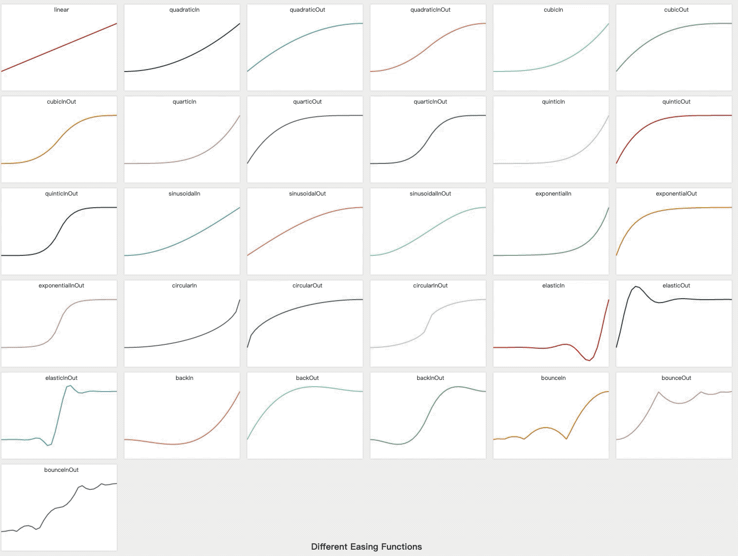 【Pyecharts50例】给图表添加动画效果/初始化动画/animation_opts_echarts custon图例设置 动画-CSDN博客