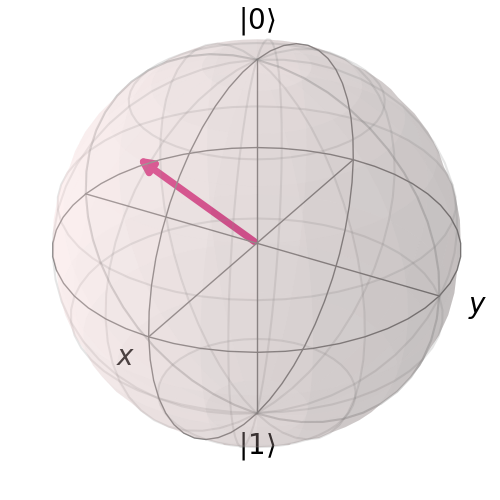 Qiskit 学习笔记1-CSDN博客