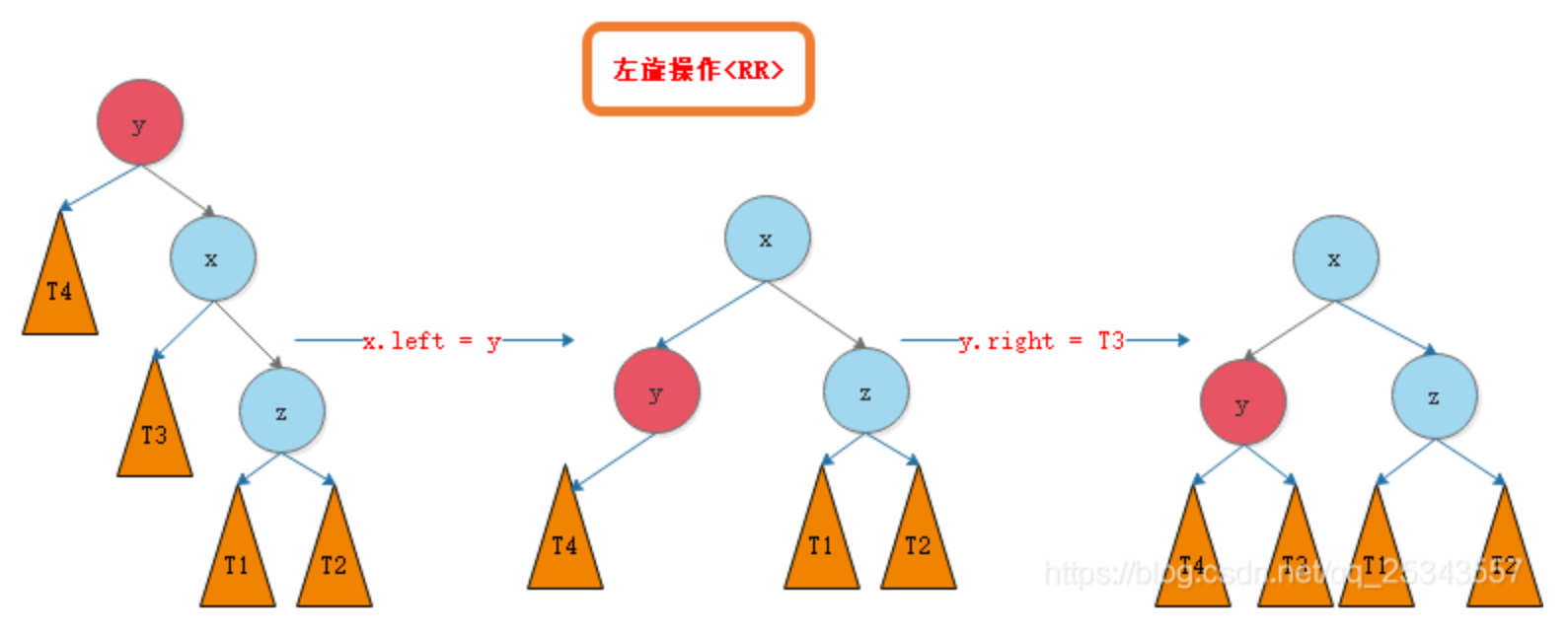 AVL树_avl树时间复杂度-CSDN博客