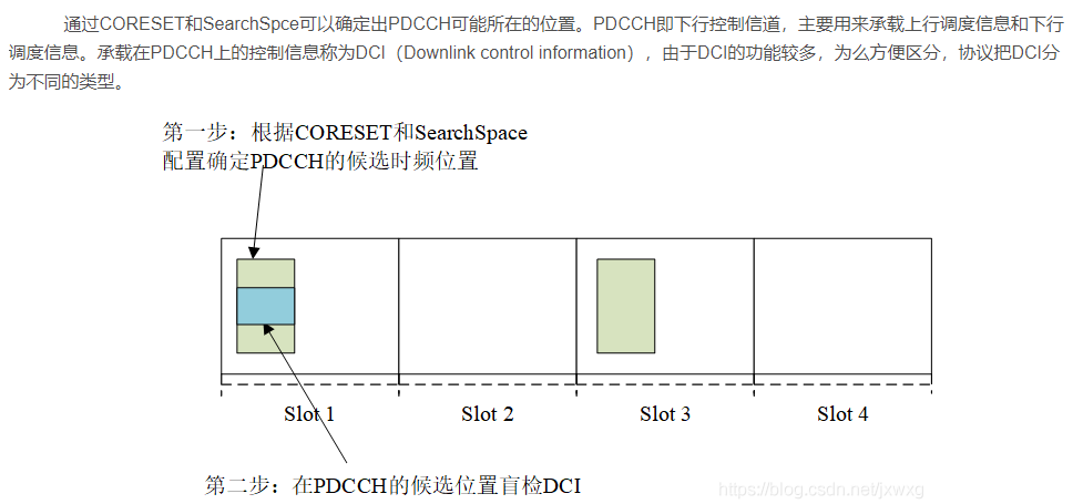 5G 内容学习_fr1 最大传输带宽及rb数配置-CSDN博客
