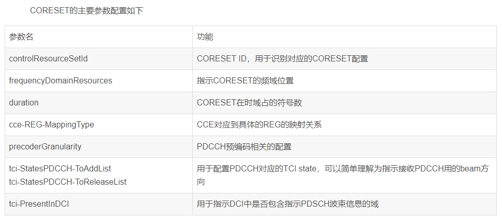 5G 内容学习_fr1 最大传输带宽及rb数配置-CSDN博客