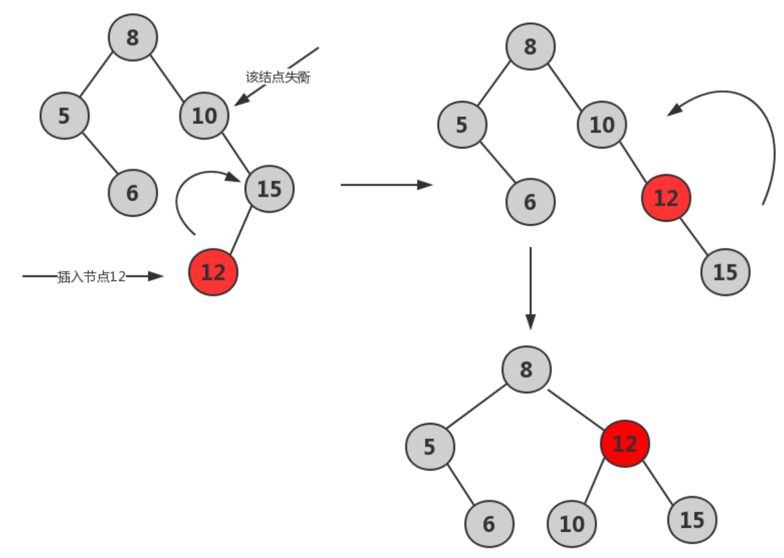 AVL树_avl树时间复杂度-CSDN博客