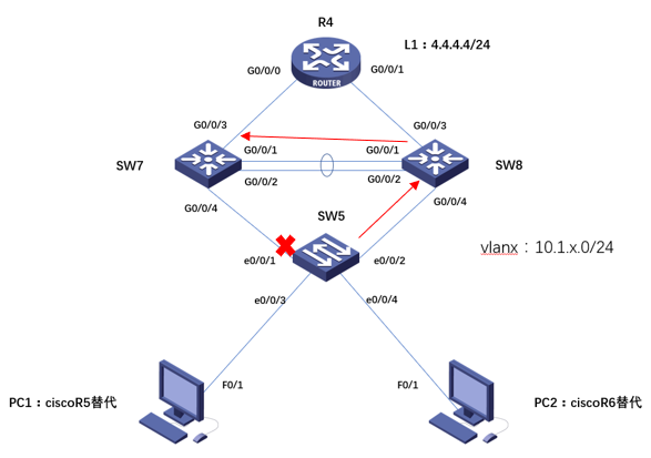 VRRP技术原理与注意点_vrrp recover-delay和preempt区别-CSDN博客