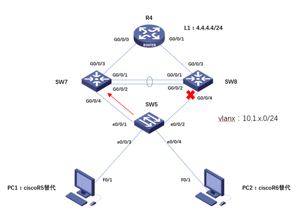 VRRP技术原理与注意点_vrrp recover-delay和preempt区别-CSDN博客