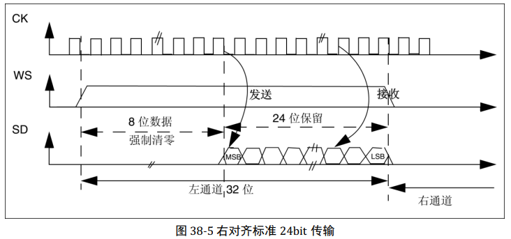 STM32_I2S&SAI_stm32 sai-CSDN博客