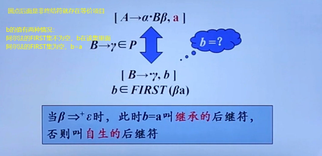 LL1文法、LR(0)文法、SLR文法、LR(1)文法、LALR文法-CSDN博客