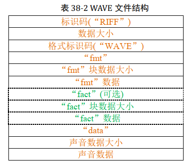 STM32_I2S&SAI_stm32 sai-CSDN博客