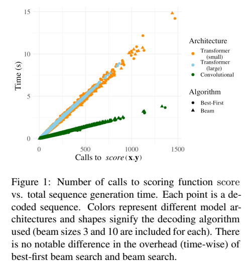Beam Search 及5种优化方法-CSDN博客