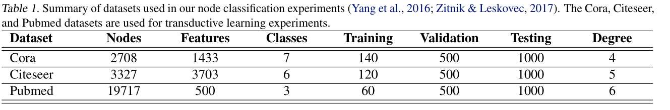 【论文笔记】Graph U-Nets_graph unsampling-CSDN博客