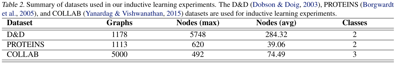 【论文笔记】Graph U-Nets_graph unsampling-CSDN博客