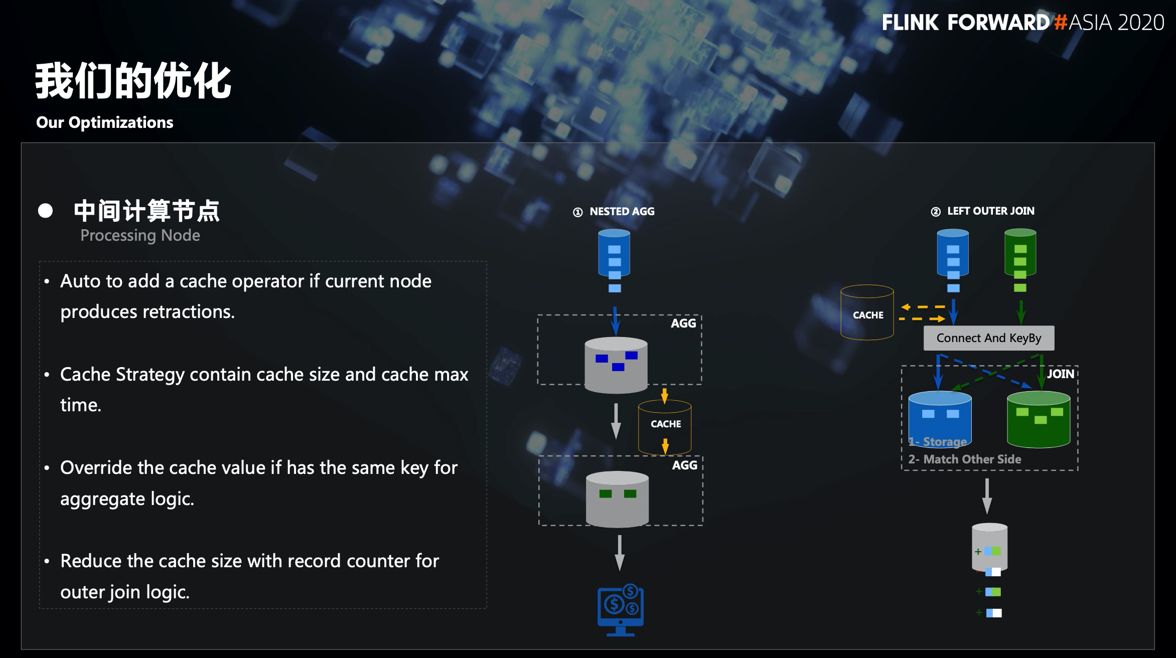 Flink Forward Asia 2020：Flink SQL的功能扩展与深度优化_flink sql tableaggfunction ...