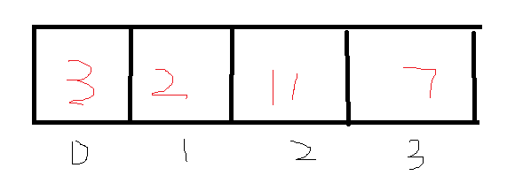 Leetcode第一题——两数之和（c语言实现）力扣第一题两数之和c语言 Csdn博客 