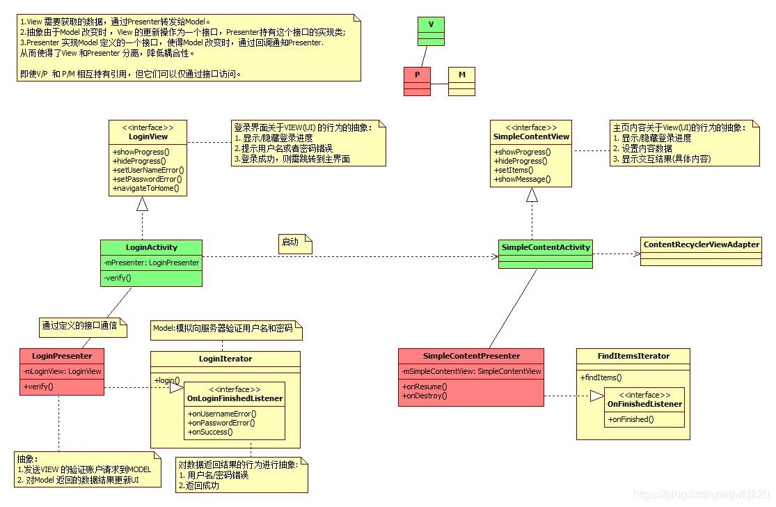 Mvc Mvp Mvvm 架构学习类图(井子游戏和登录界面))mvc的类图 Csdn博客