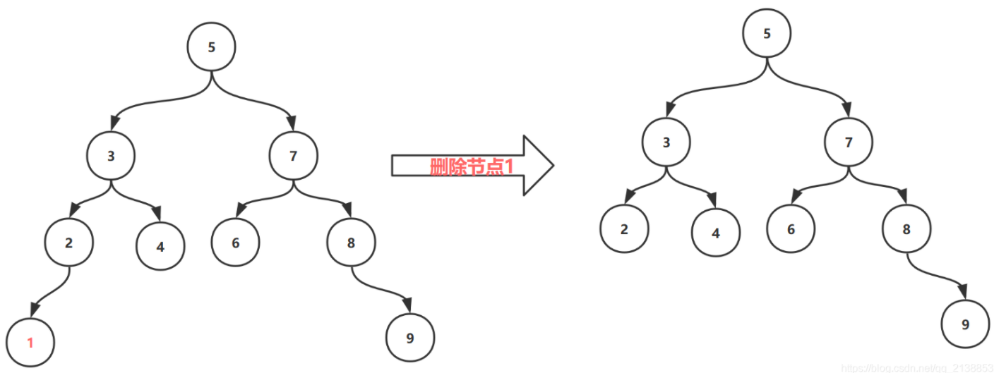 AVL树_avl树时间复杂度-CSDN博客