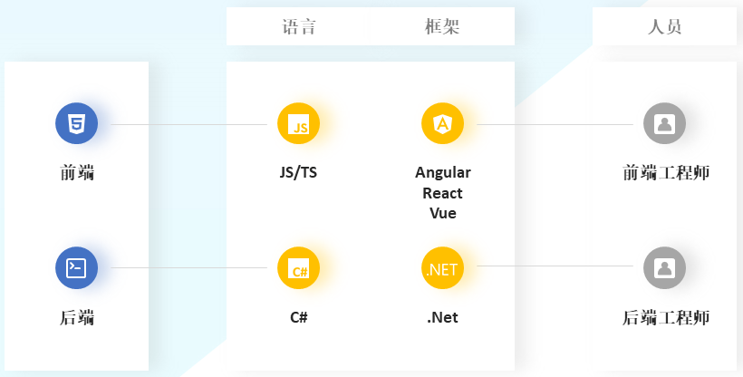 《进击吧！Blazor！》系列入门教程 第一章 1.初识 Blazor_blazor教程-CSDN博客
