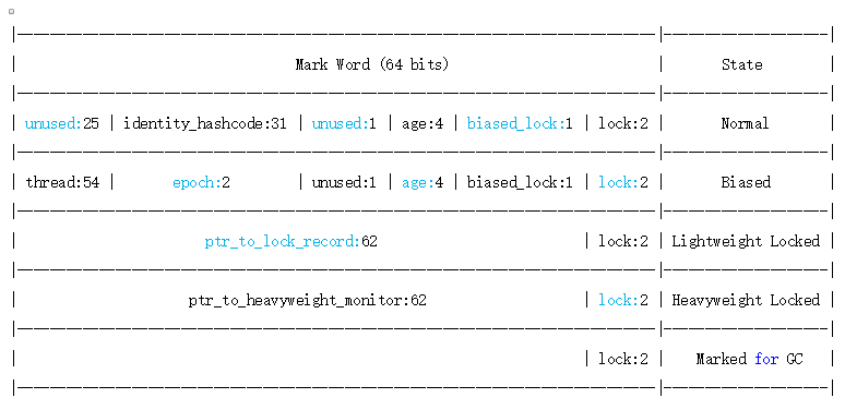Java-对象头详解_对象头的结构-CSDN博客
