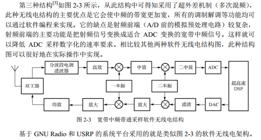 Gnu Radio软件无线电技术阅读记录基于采样 基于帧的信号 Csdn博客 
