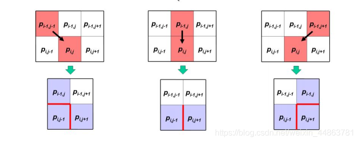seam carving_improved seam carving-CSDN博客
