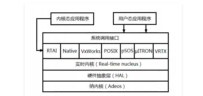 Xenomai3.1+ubuntu 18.04/16.04_xenomai 3.1下载链接-CSDN博客