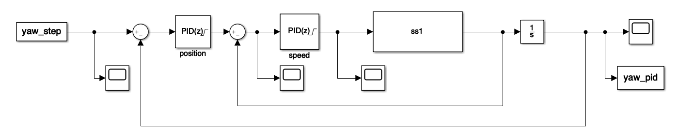 RM云台黑箱系统辨识及建模_黑箱系统辨别法-CSDN博客