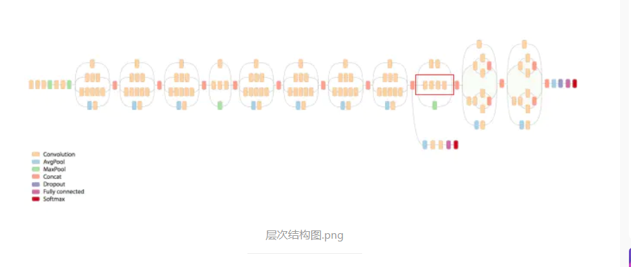 InceptionNet V3(keras实现)_inceptionv3 keras-CSDN博客