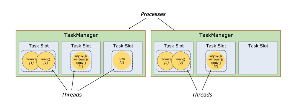 【Flink入门】centos上flink安装部署(standalone模式)_centos flink-CSDN博客