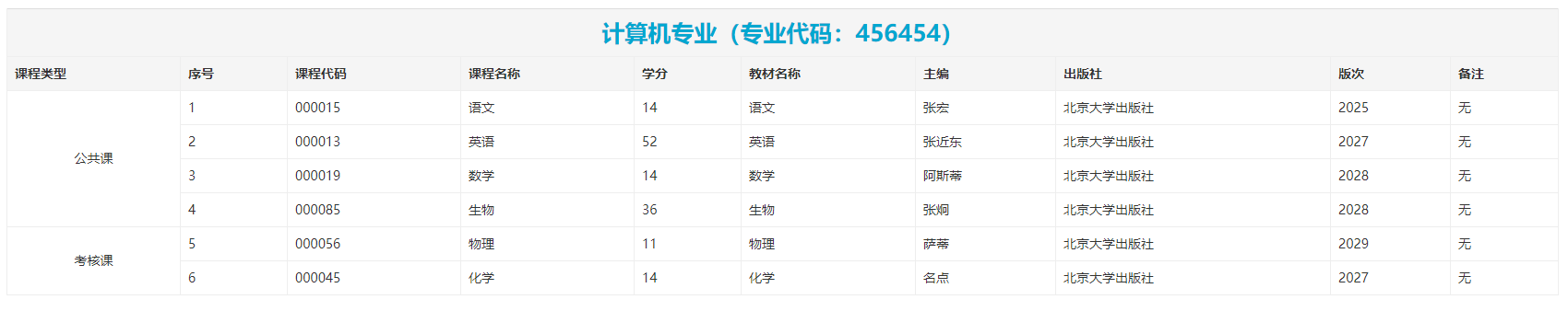 Vue表格（原生table）合并以及数据处理vue 原生table Csdn博客