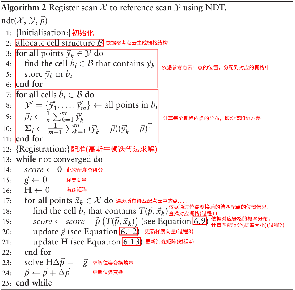 NDT点云配准算法原理及PCL实现_ndt pcl-CSDN博客
