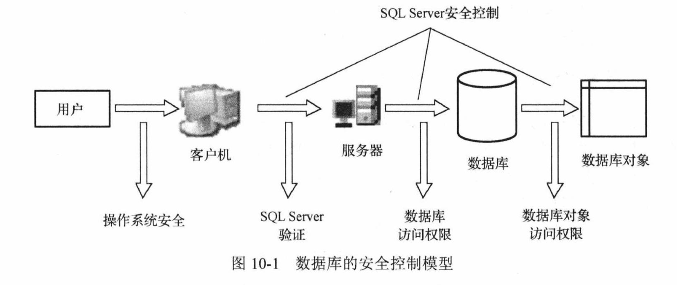 sql server 2017数据库复习：第十章-安全管理+练习题_数据库安全管理 试题-CSDN博客