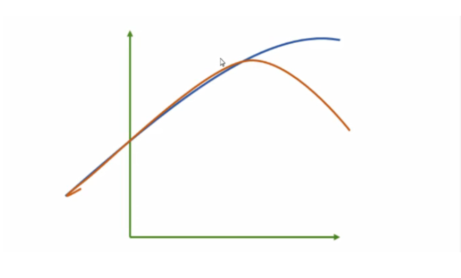 【skLearn 回归模型】线性回归 ---- Linear Regression_sklearn linearregression-CSDN博客