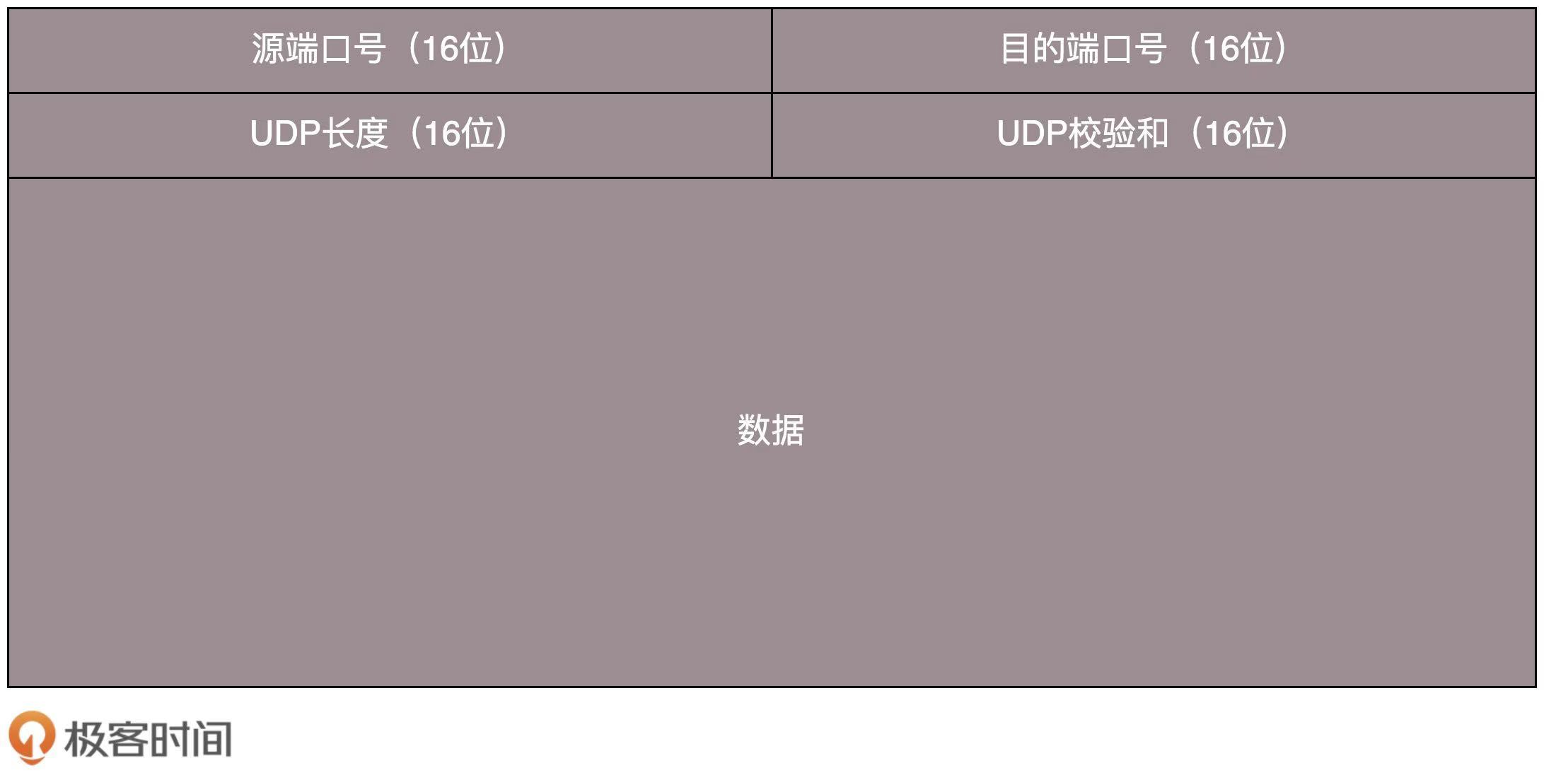 3、传输层（TCP、UDP）、socket、SSL_udp ssl-CSDN博客