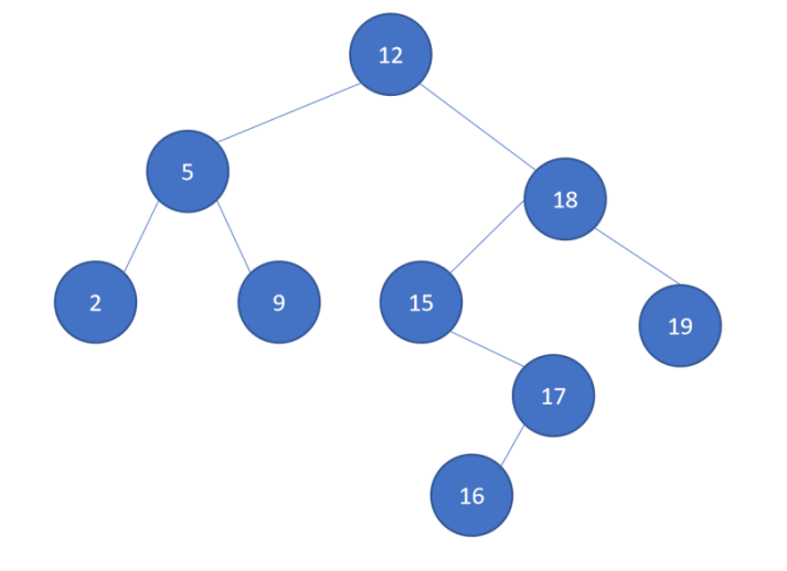 Detailed Explanation Of Data Structure Of Binary Search Tree Programmer Sought 4308