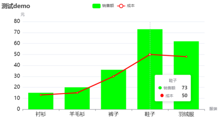 VUE项目学习（五）：引用echarts组件_hbuilderx中vue项目添加echarts-CSDN博客