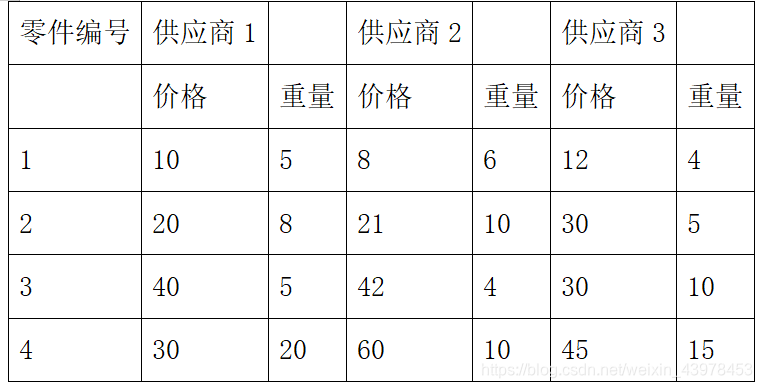 算法设计与分析常见习题及详解算法设计与分析大题julialuofang的博客 Csdn博客