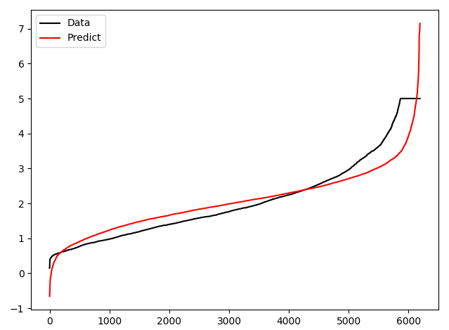 【skLearn 回归模型】线性回归 ---- Linear Regression_sklearn linearregression-CSDN博客