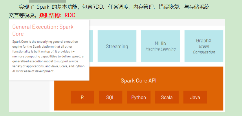 Spark框架的整体介绍_spark是框架吗-CSDN博客