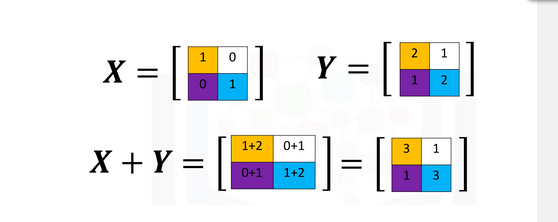 Python学习之——2d Numpy基本用法_2d numpy array-CSDN博客
