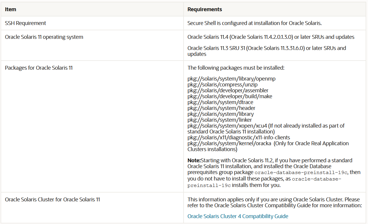 Oracle Solaris11 上安装Oracle Database 19c_solaris 安装oracle 19c-CSDN博客