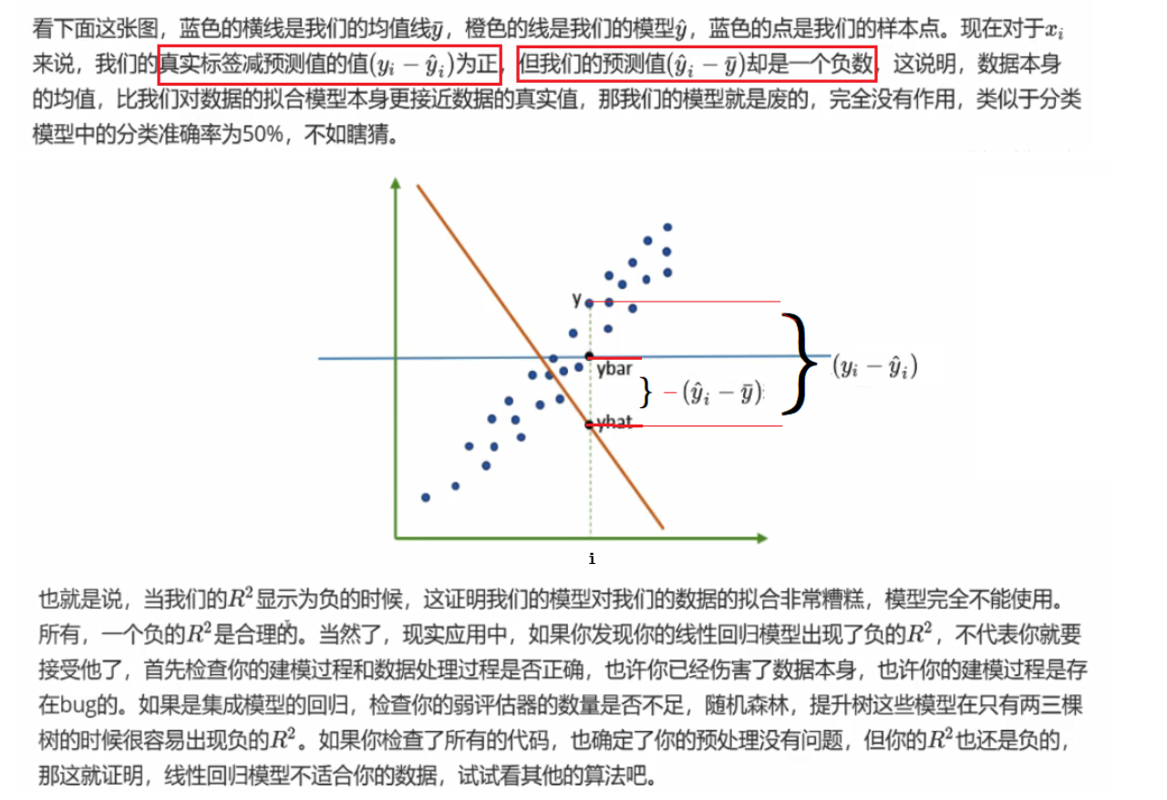 【skLearn 回归模型】线性回归 ---- Linear Regression_sklearn linearregression-CSDN博客