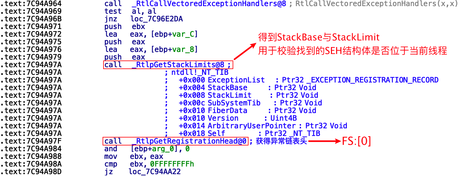 Windows异常学习笔记（三）—— VEH&SEH_veh异常-CSDN博客